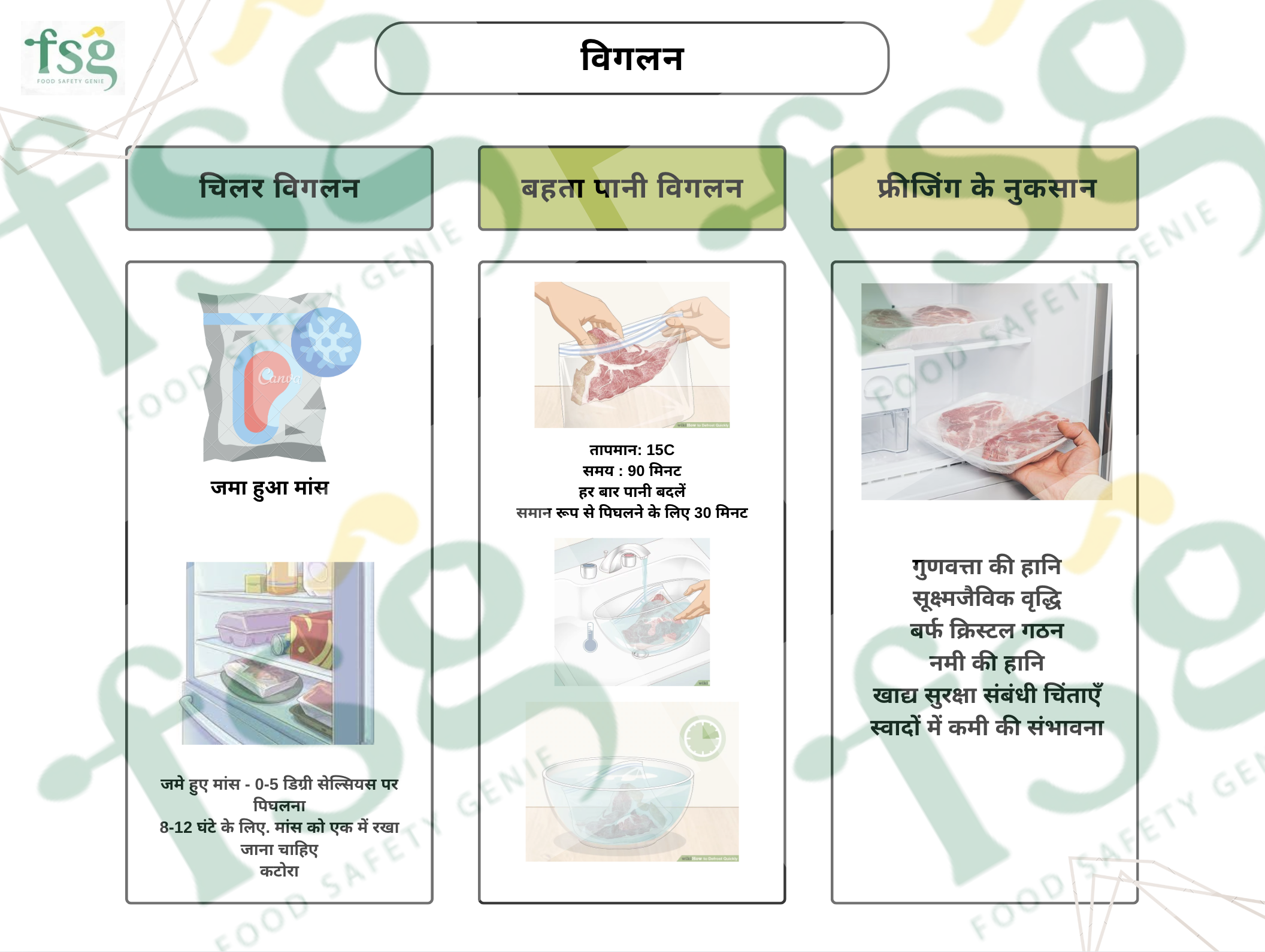 Thawing - Food Safety Genie