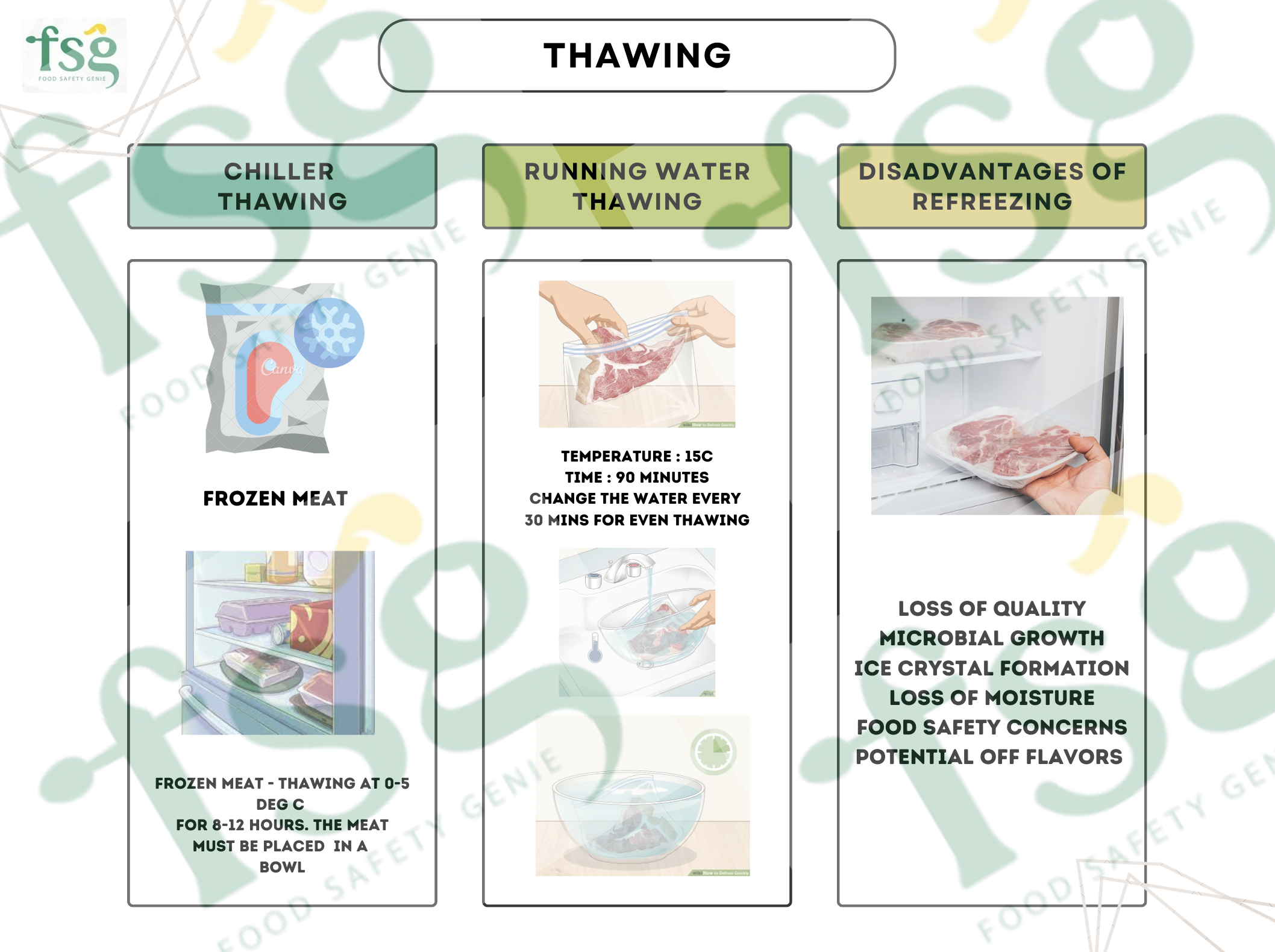 Thawing - Food Safety Genie